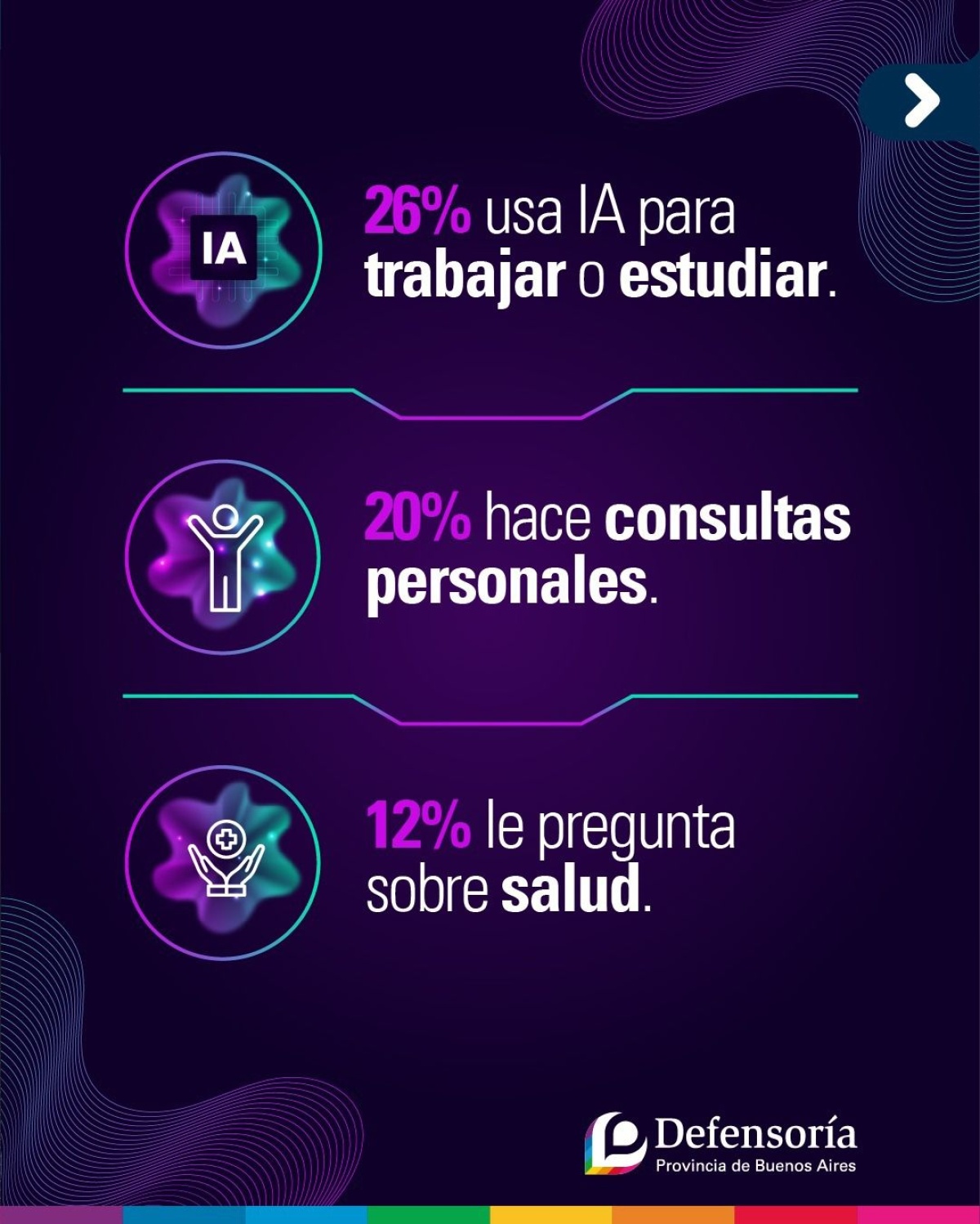 Encuesta: casi el 30% tuvo malas experiencias con la IA y un 60% pide ...